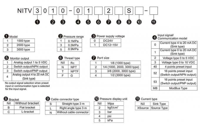 NNT NITV1050 Electric Pneumatic Regulator with Precision Control